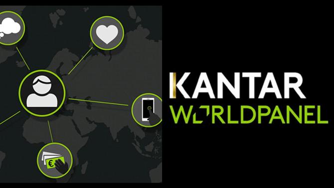 Bain Capital e WPP valutano la vendita di Kantar Worldpanel per 6,5 ...